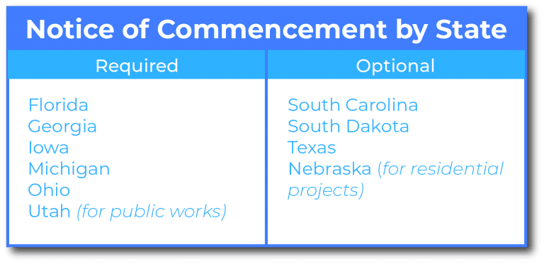 Notice of Commencement Guide: Why, When, and How to File - Handle