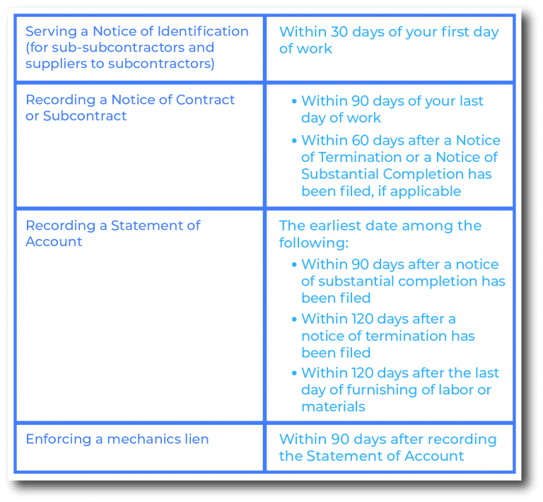 Massachusetts Mechanics Lien: Proper Filing Leads to a Successful Claim ...
