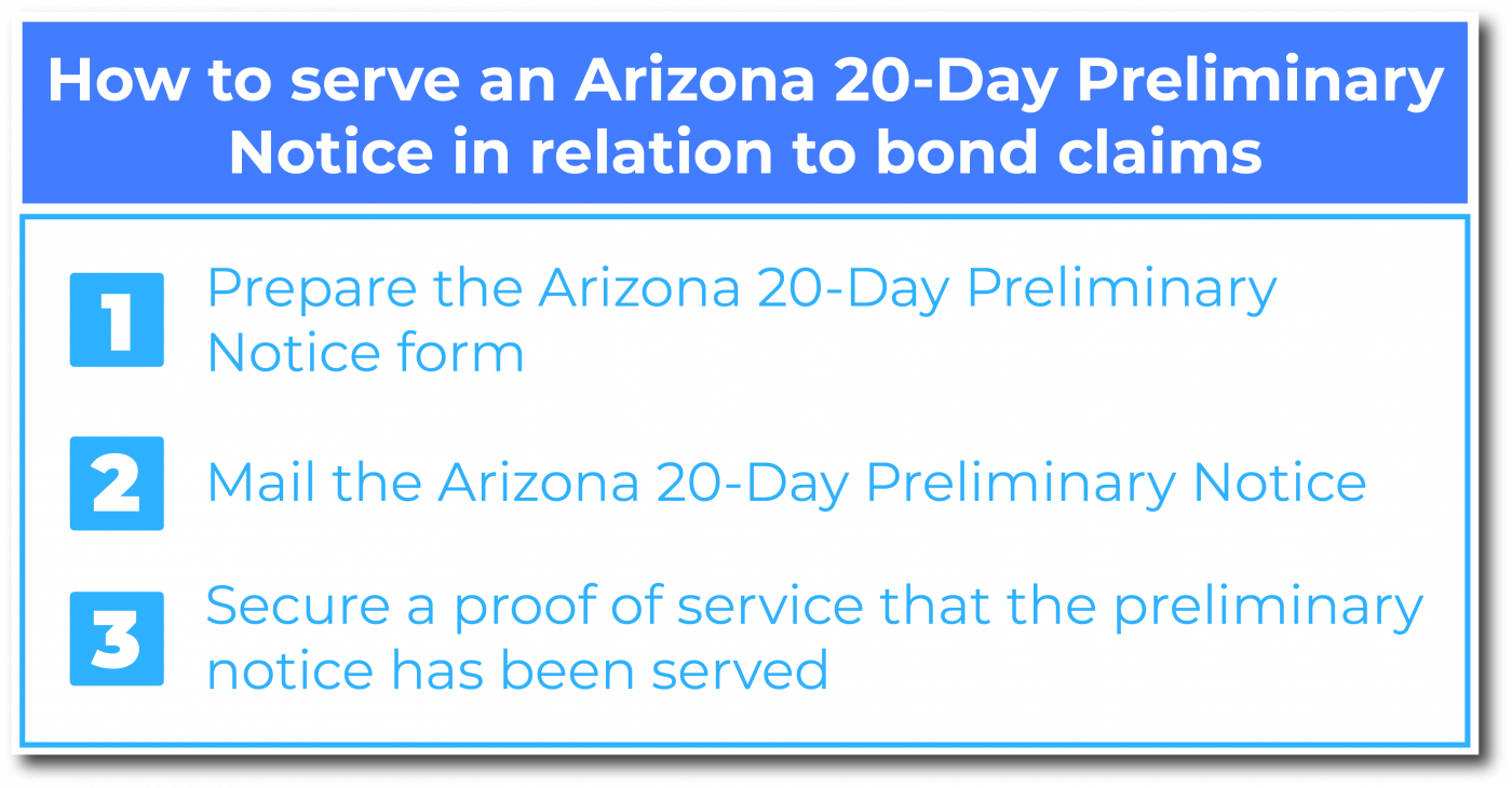 Arizona 20-Day Preliminary Notice: How to Serve the Document to ...