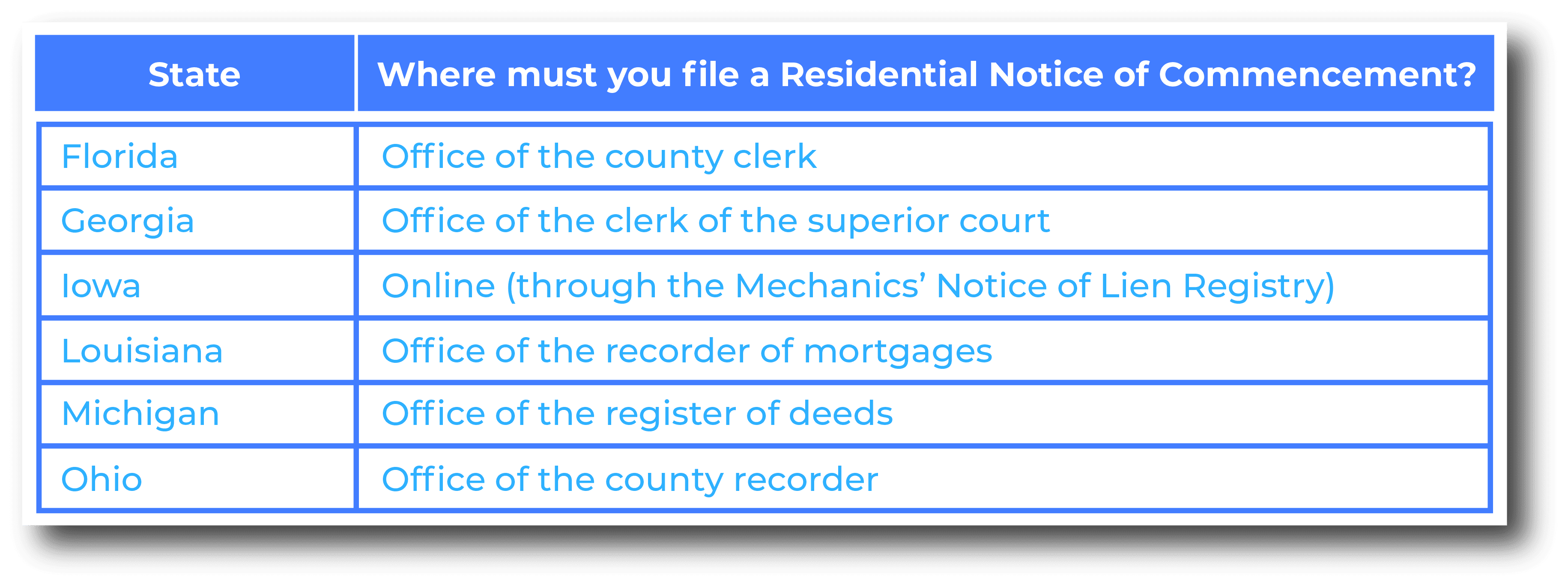 Notice of Commencement for Residential Projects: Who Must File and When ...
