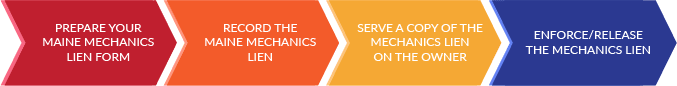File a Maine Mechanics Lien: Requirements and Best Practices - Handle