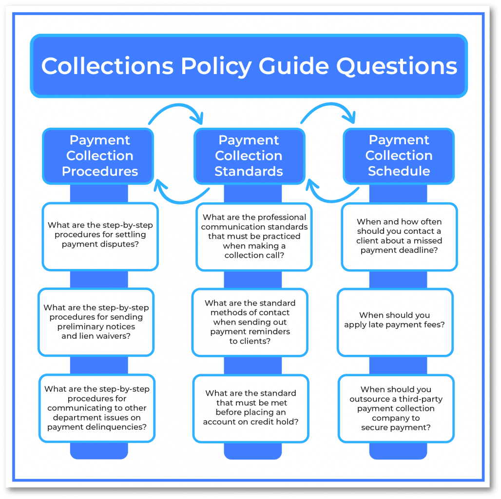 How to Make Effective Construction Collection Calls - Handle