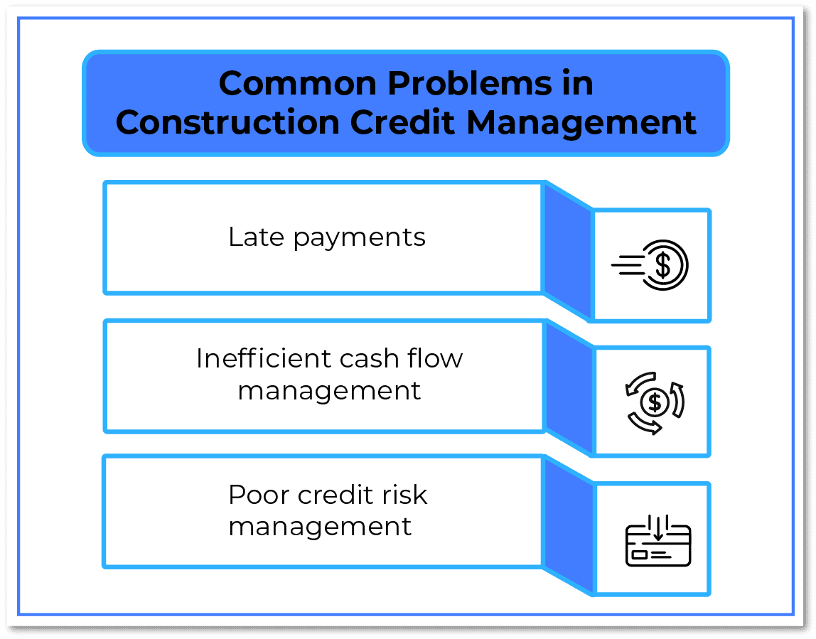 Common Credit Problems in the Construction Supply Chain - Handle
