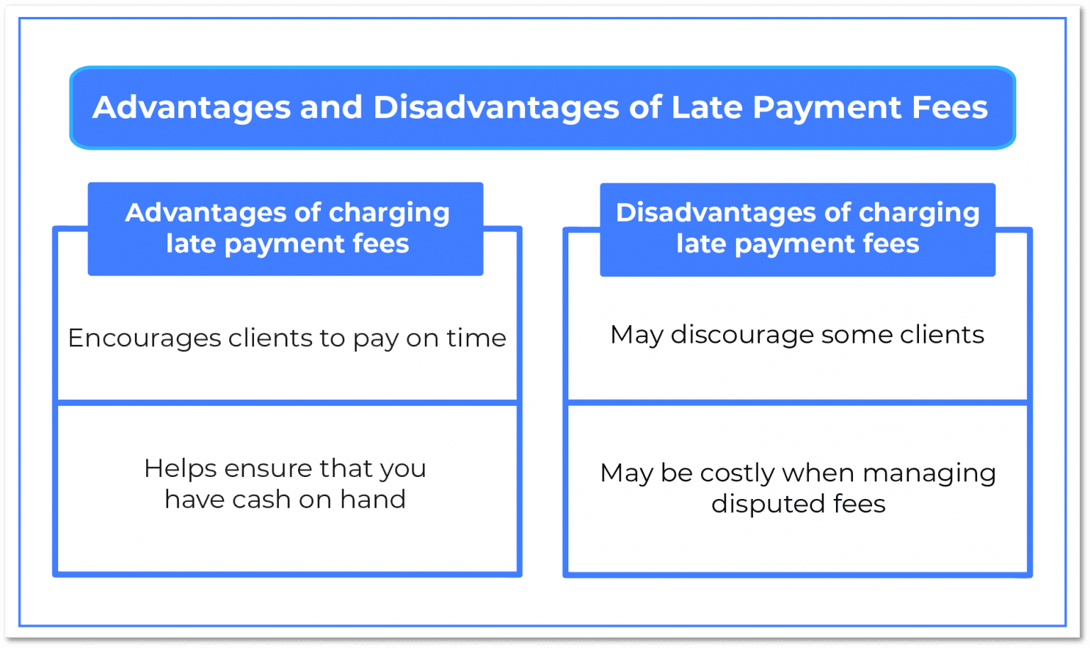 Are Late Payment Penalties a Good Idea in Construction? - Handle