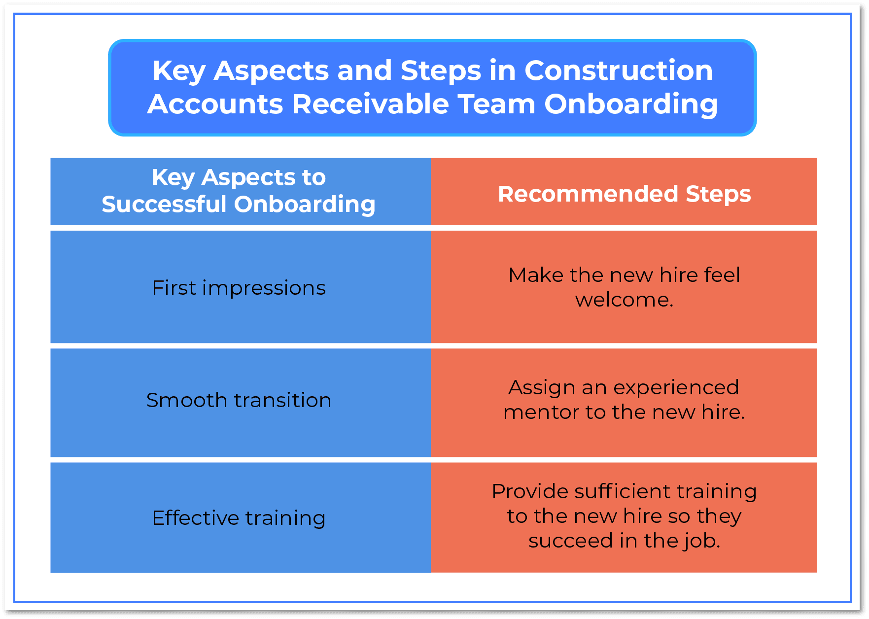 How to Build an Effective Accounts Receivable Team in Construction - Handle