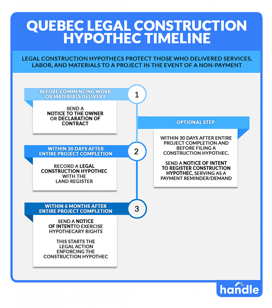 Guide to Legal Construction Hypothecs in Quebec: Your Lien Rights and ...