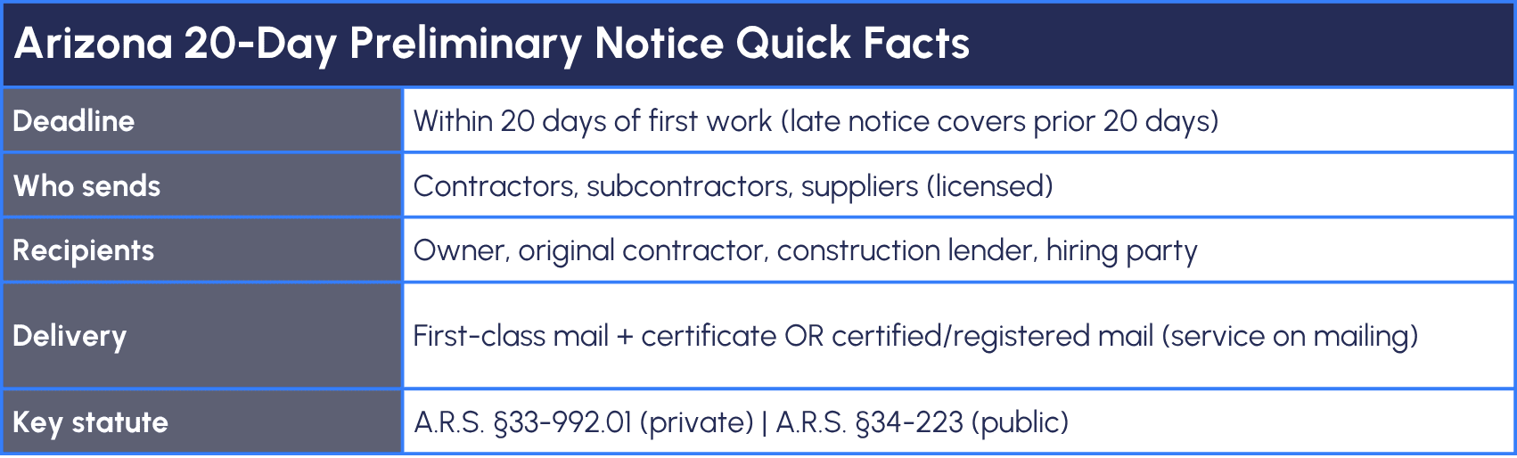 How to File an Arizona Preliminary Notice - Handle