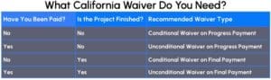 California Conditional Waiver Release on Progress and payment - Handle